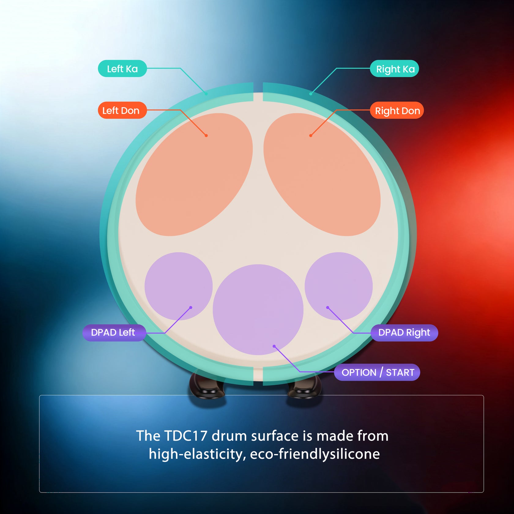 TDC17 Arcade Size Drum Controller — Built for Rhythm Games | rythmagica ...